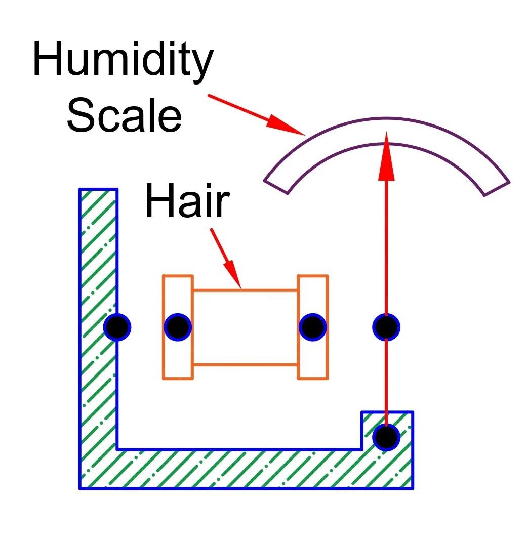 Hygrometer Diagram
