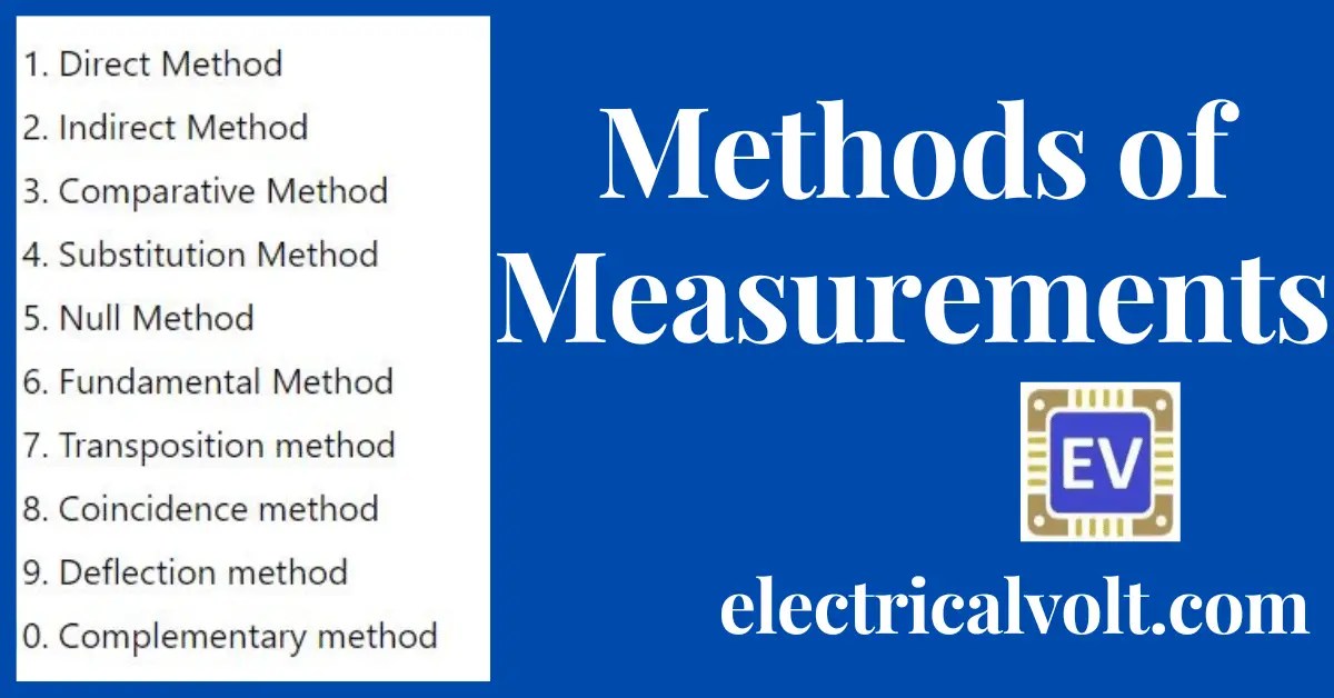 Methods Of Measurement