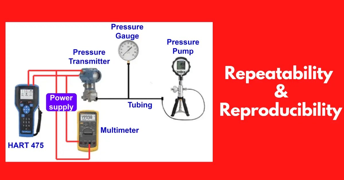 Difference Between Repeatability And Reproducibility