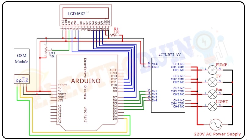 Dtmf Home Automation Circuit Diagram - Circuit Diagram