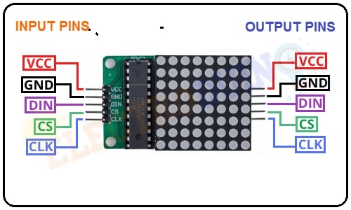 Led Dot Matrix Display Circuit Diagram - Circuit Diagram