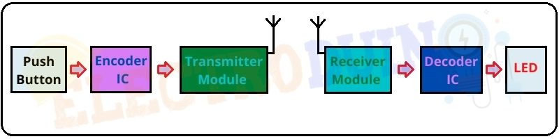 Rf Transmitter And Receiver Circuit Design - Circuit Diagram