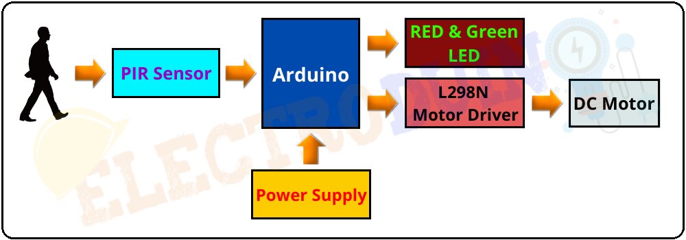 Circuit Diagram Of Automatic Door Opener Using Arduino - Wiring Digital and Schematic