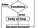 Javascript For Loop Programming Examples Electronic Clinic