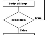 Javascript While Loop And Do While Loop With Programming Examples