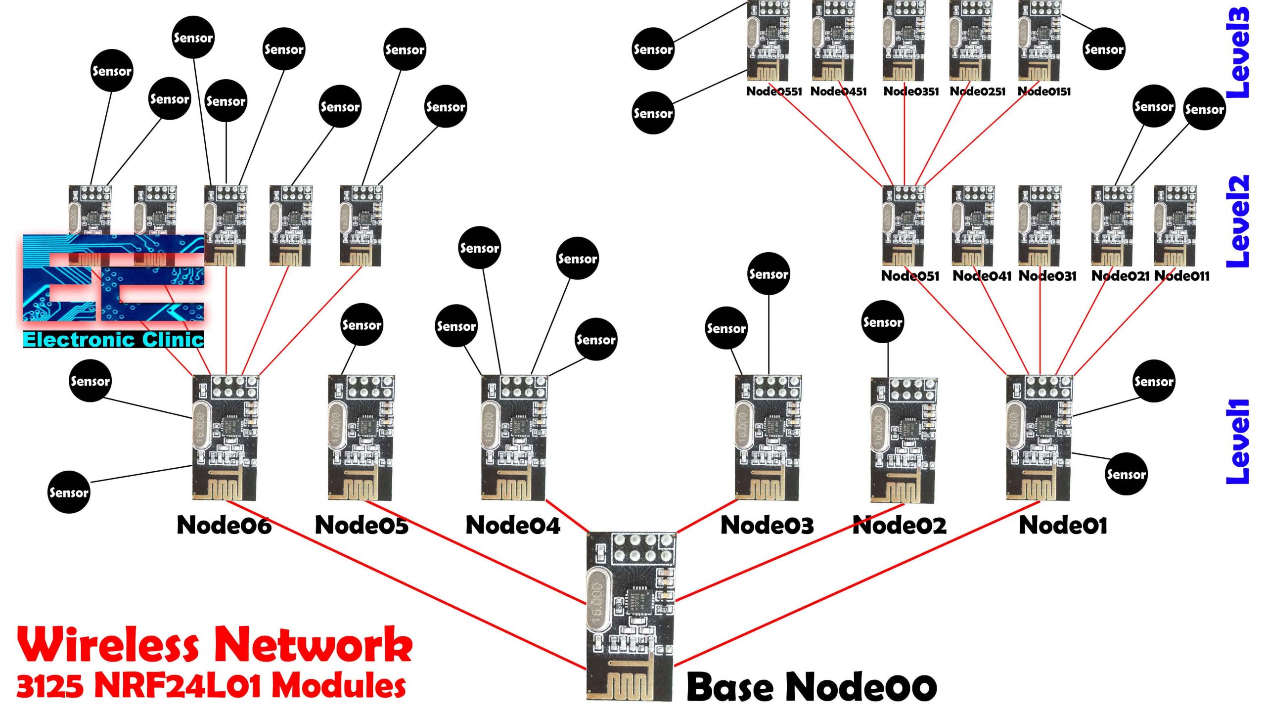 NRF24L01 Multiple Transmitters and Single Receiver for Sensor Monitoring using Arduino