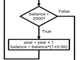 Understanding While Loops In Matlab Ophl