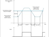 Pushbutton Function Detection Electronics Lab