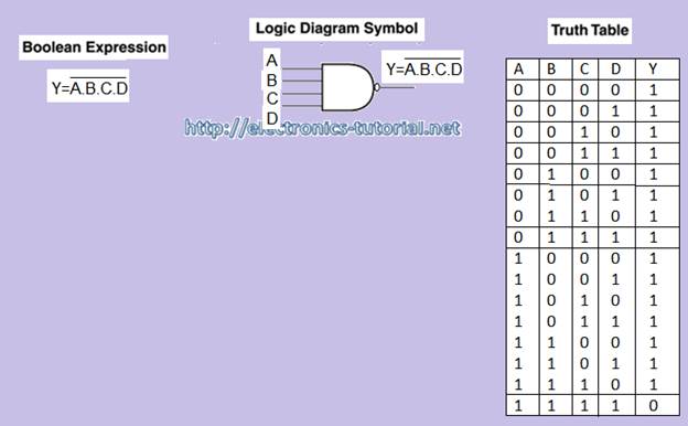 Logic Circuit Truth Table Generator