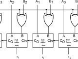 Binary Adder Subtractor Combinational Logic Circuits Electronics