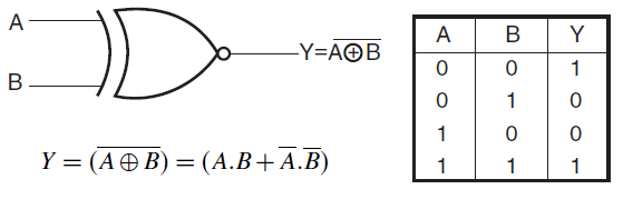 Xnor Gate Circuit Diagram