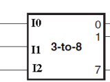Decoders Combinational Logic Circuits Electronics Tutorial