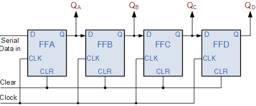 Siso Shift Register Circuit Diagram