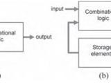 Sequential Logic Circuits Electronics Tutorial