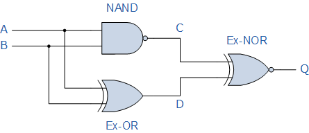 Boolean Algebra Tutorial And Boolean Algebra Examples