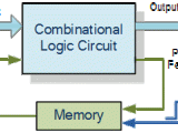 Sequential Logic Circuits And The Sr Flip Flop