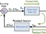 Open Loop System And Open Loop Control Systems