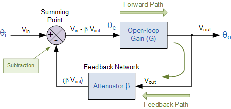 Pdf Negative Imaginary Feedback Systems - High Resolution Dark Illustrations for Desktop