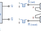 Sequential Logic Circuits And The Sr Flip Flop