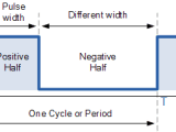Electrical Waveforms And Electrical Signal Types