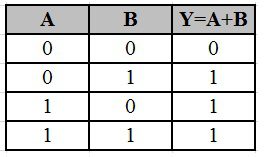 Chapter 1 – Page 2 – Alistair Computer Science