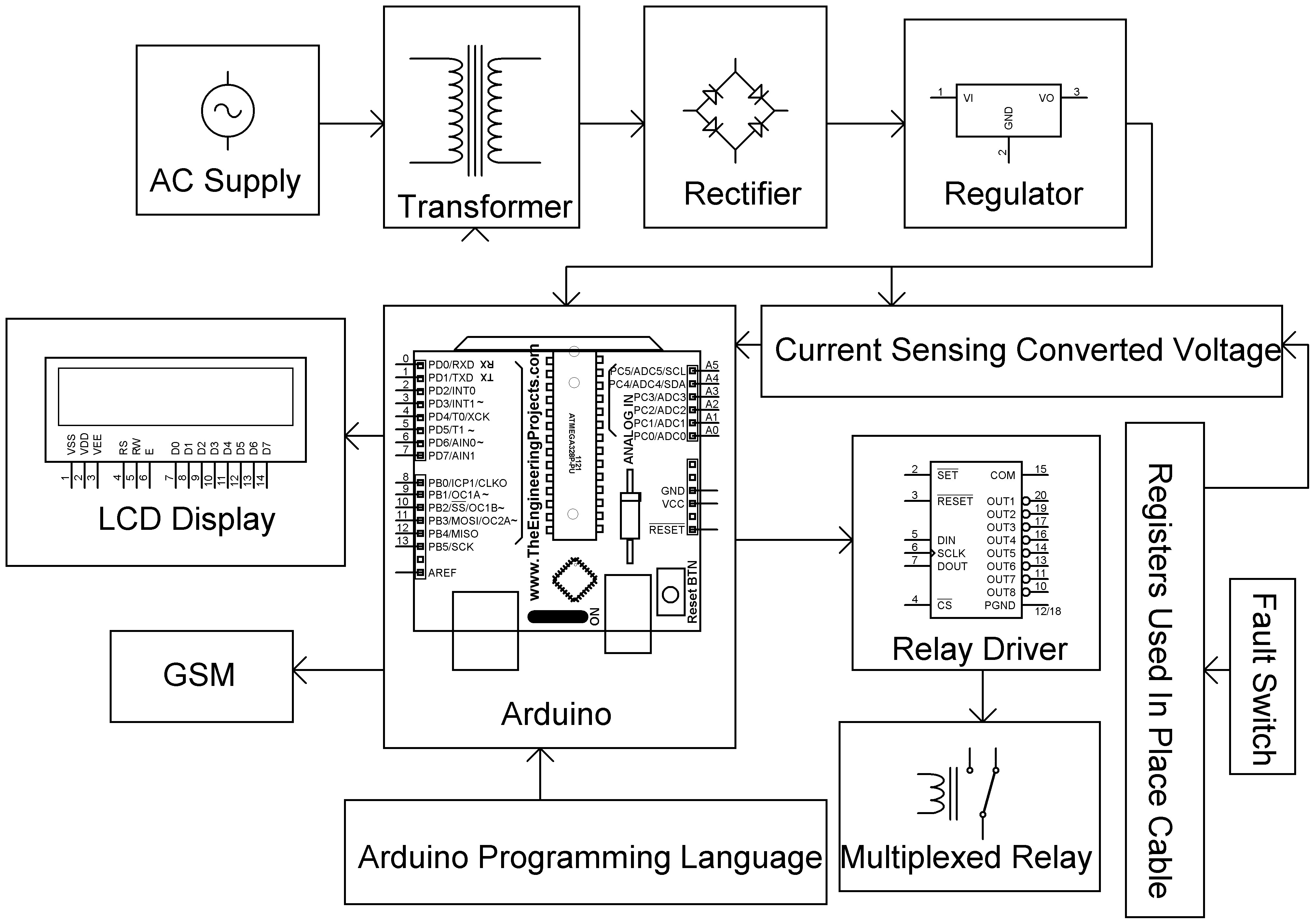Underground Cable Fault Detector Using Arduino Circuit Diagram