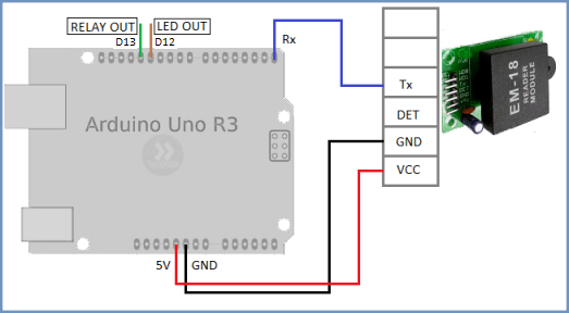 Em18 Rfid Reader Circuit Diagram - Circuit Diagram