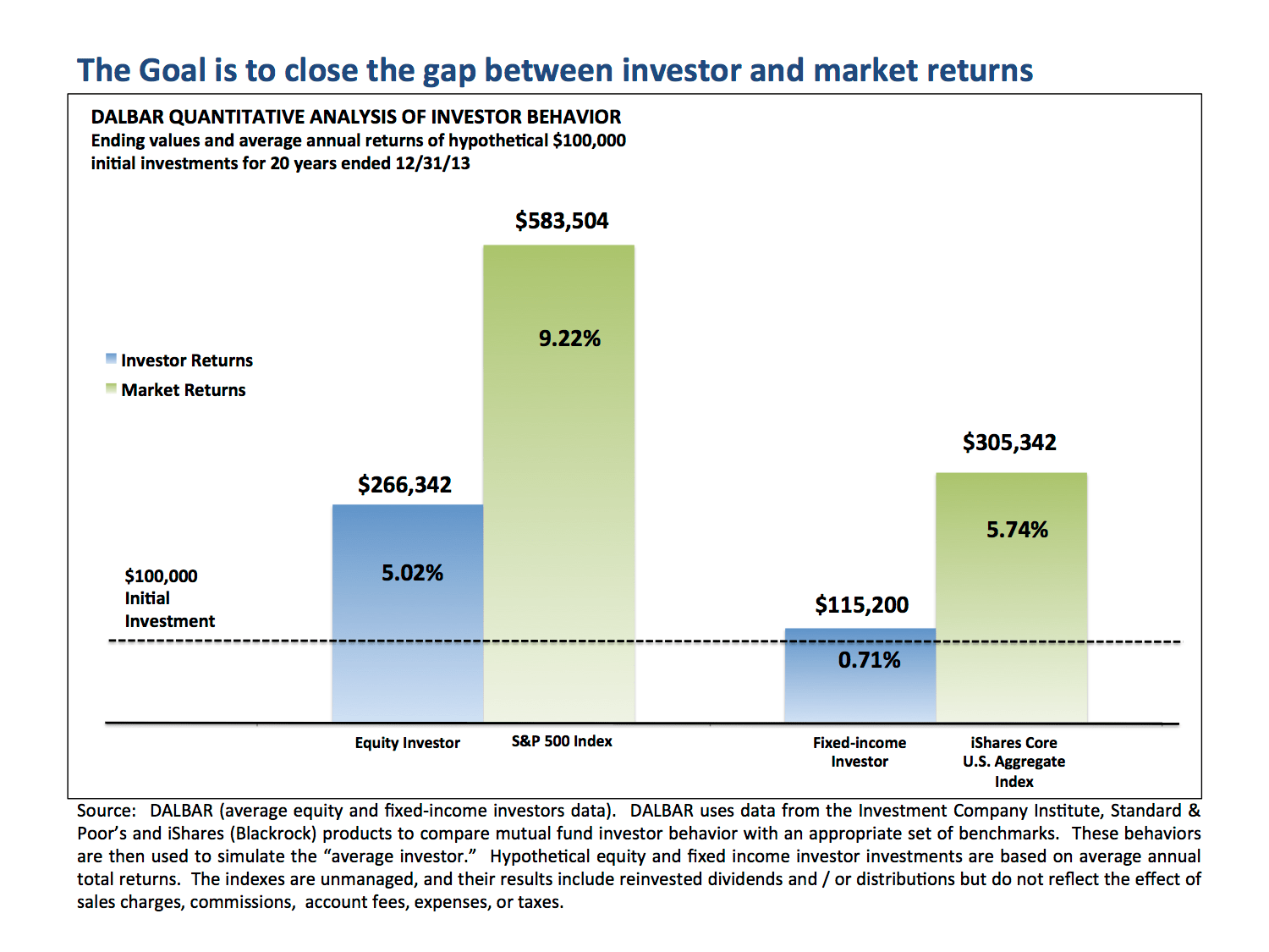 Where are we? - Element Retirement & Investment Consultants, LLC