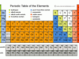 Sodium Elements Database