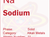 Sodium Elements Database