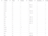 Truly Understanding Logistic Regression Part 4 Elements Of Computer