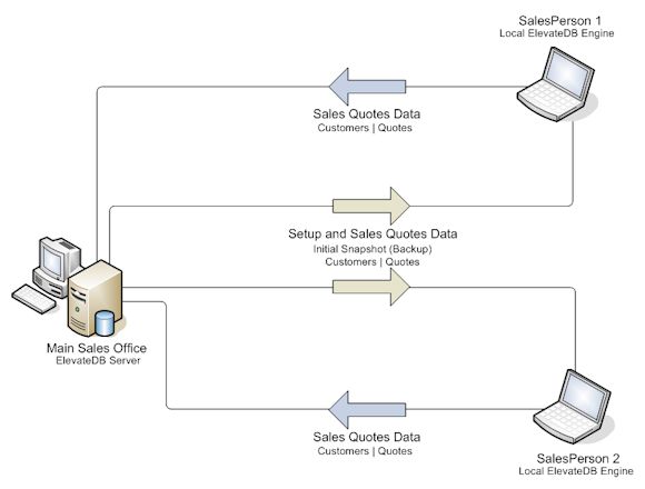Replication Elevate - Incredible 4K Gradient Textures | Free Download