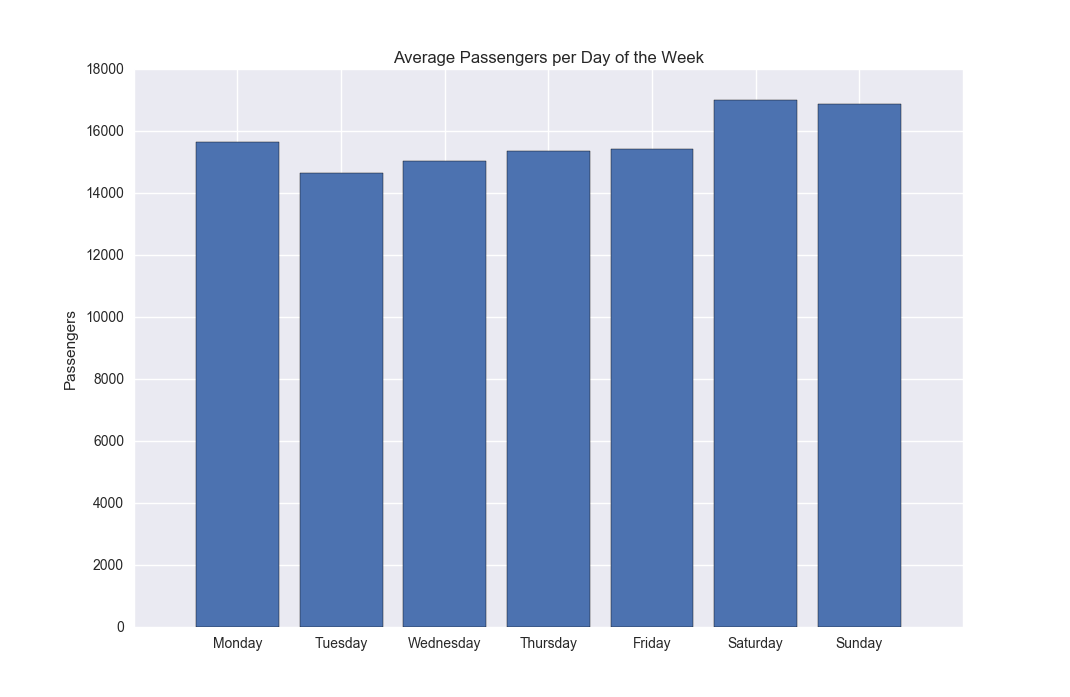 Exploring the U.S. Border Customs and Border Protection Data – Eliot ...