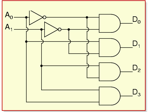 Bcd To Decimal Decoder Circuit Diagram And Truth Table