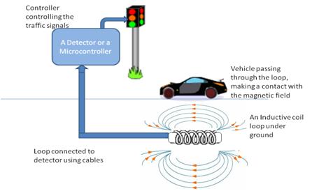 4 Way Traffic Control System Circuit Diagram