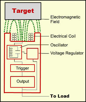 Ir Proximity Sensor Circuit Diagram Pdf