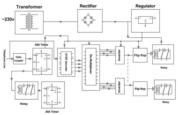 Dtmf Based Home Automation System Using Microcontroller Circuit Diagram