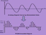 Pulse Code Modulation And Demodulation Block Diagram Its Working