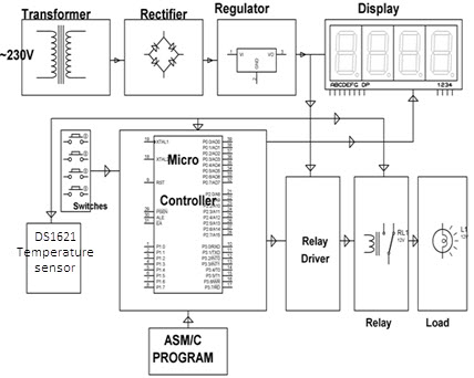 Circuit Diagram Of Temperature Controller Using 8051 Microcontroller