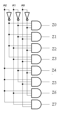 Implement Full Adder Circuit Using 3 To 8 Decoder - Wiring Pedia