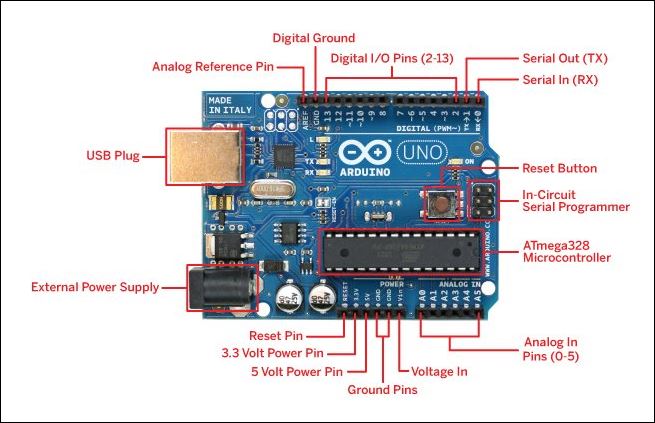 Arduino Uno R3 Wiring Diagram – Wiring Flow Schema