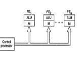Array Processor Architecture Working Types Its Applications