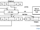 Binary Multiplier Types Block Diagram Working And Its Applications