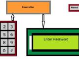 Digital Code Lock With Lcd And Keypad Using 8051 Microcontroller