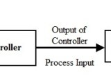 Open Loop Closed Loop Control System And Their Differences