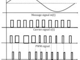 Pulse Position Modulation Block Diagram Circuit And Its Working