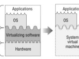 Virtual Machine Types Architecture And Advantages