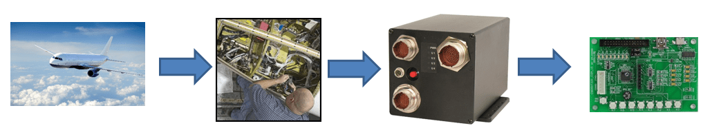 system-level-e3 - Electro Magnetic Applications, Inc.