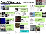 Introduction To Computer Vision Using Opencv Preview