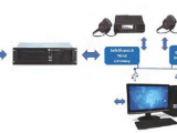 Safedispatch Mototrbo Dispatch Console Emci Wireless